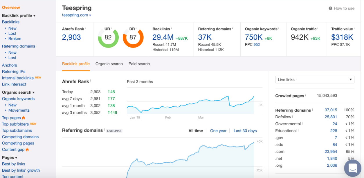 Basics of Backlink Building Strategy: Best Practices