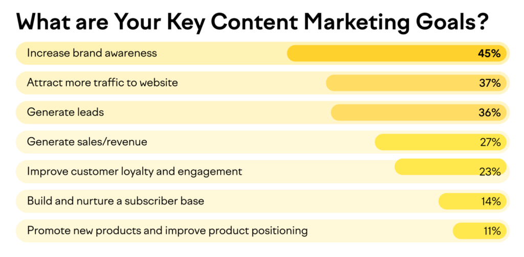 Content Marketing ROI: How to Optimize Your Strategy for Success