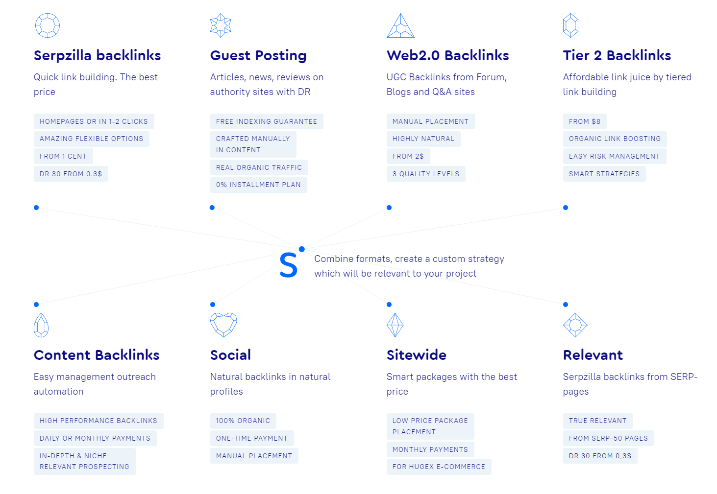 Backlink Strategy for Online Reputation Management