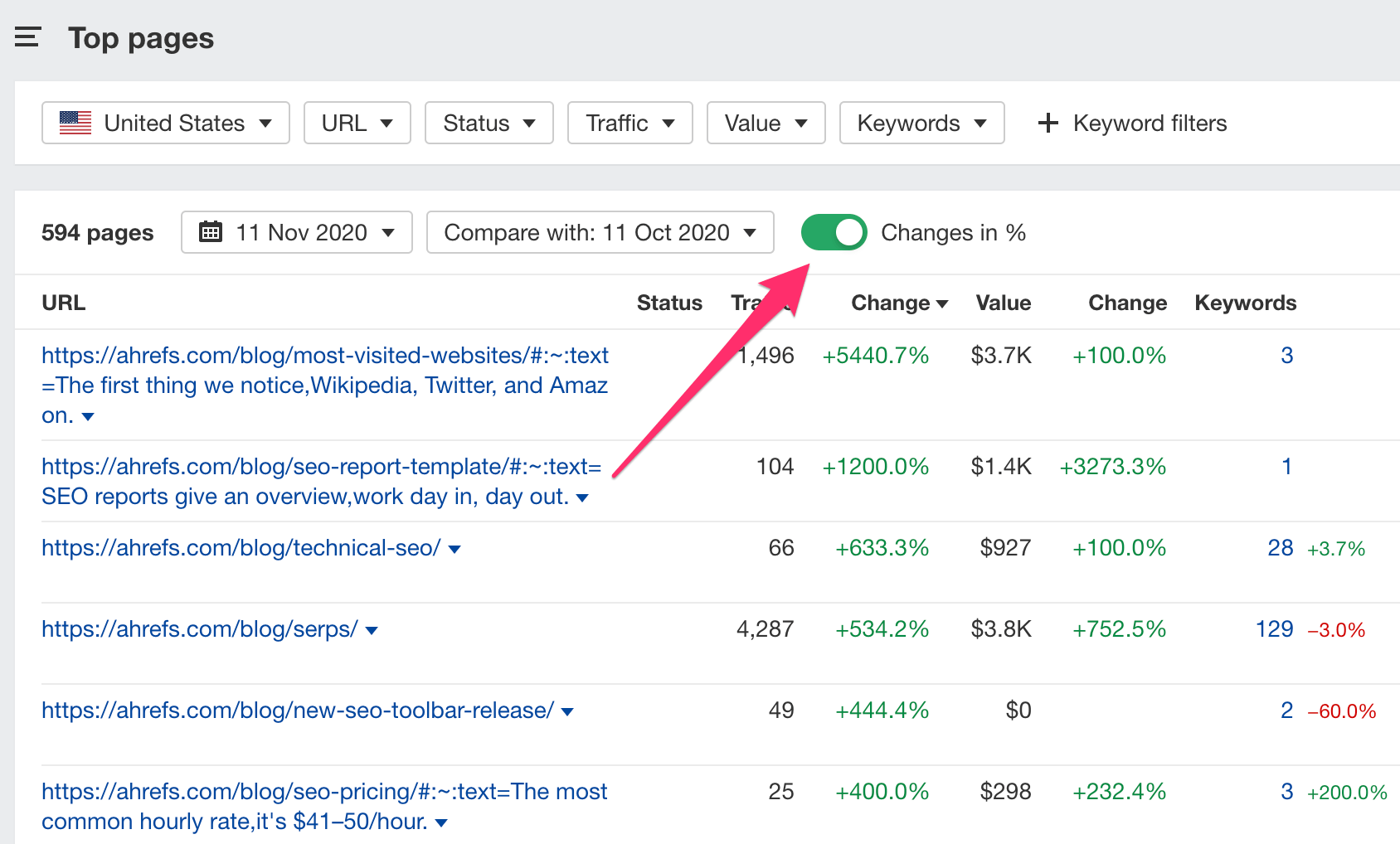 Which Pages Should You Build Links To? A Guide for Effective SEO