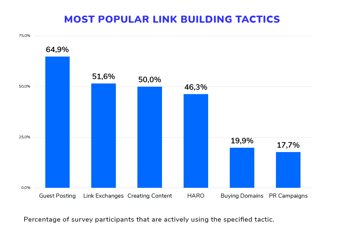 Toxic Backlinks: What They Are & How to Identify Them