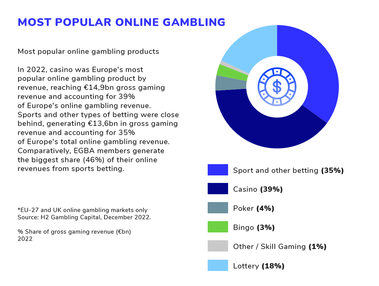Gambling and Casino Link Building Strategies [2025]