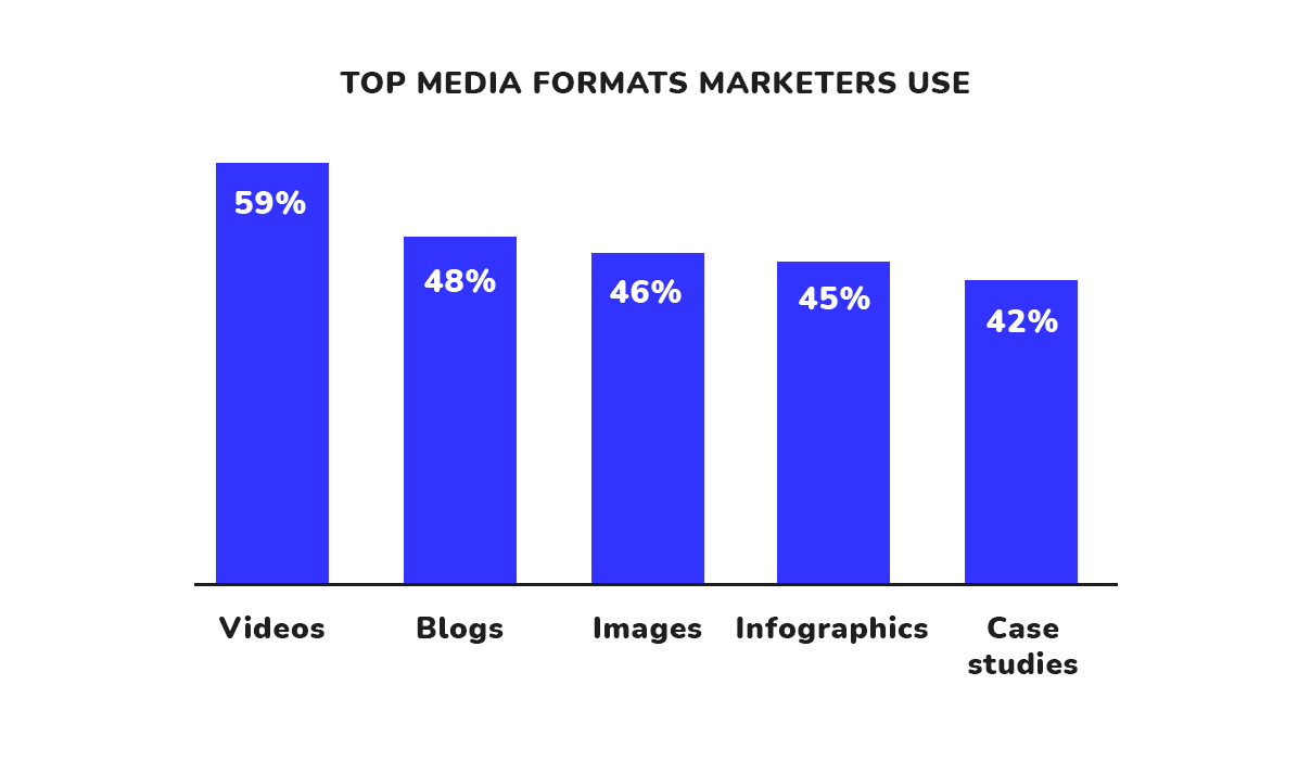 Best Types of Linkable Assets