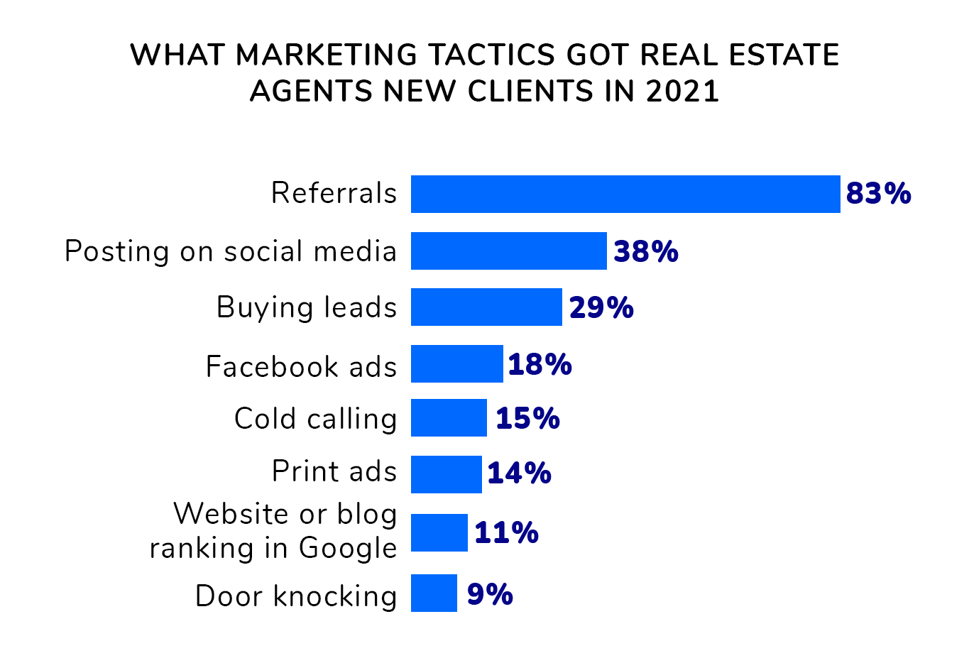 Link Building for Real Estate [2025]