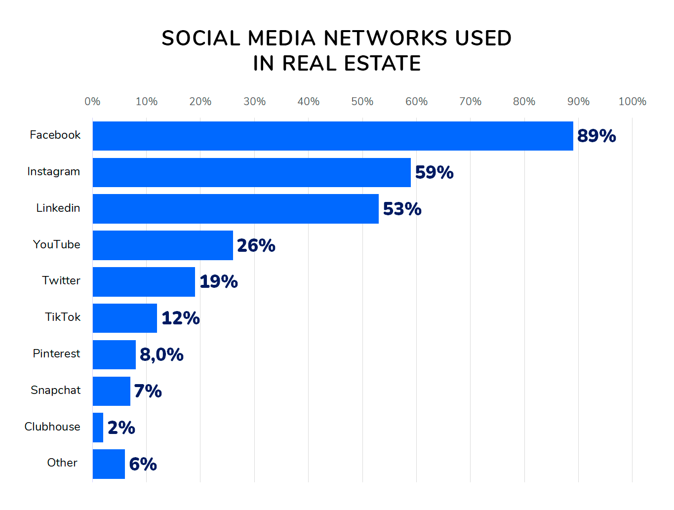 Link Building for Real Estate [2025]