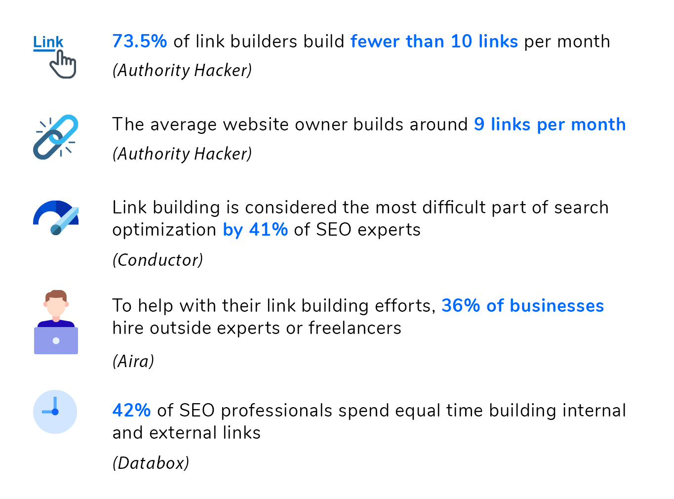 Automate Link Building: Practical Guide