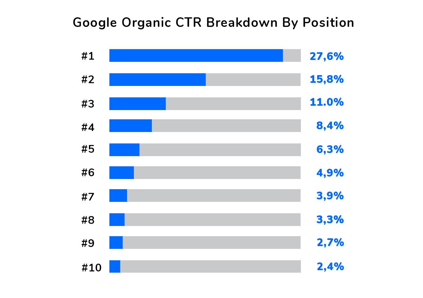 Best Strategies and Insights to Increase Organic CTR