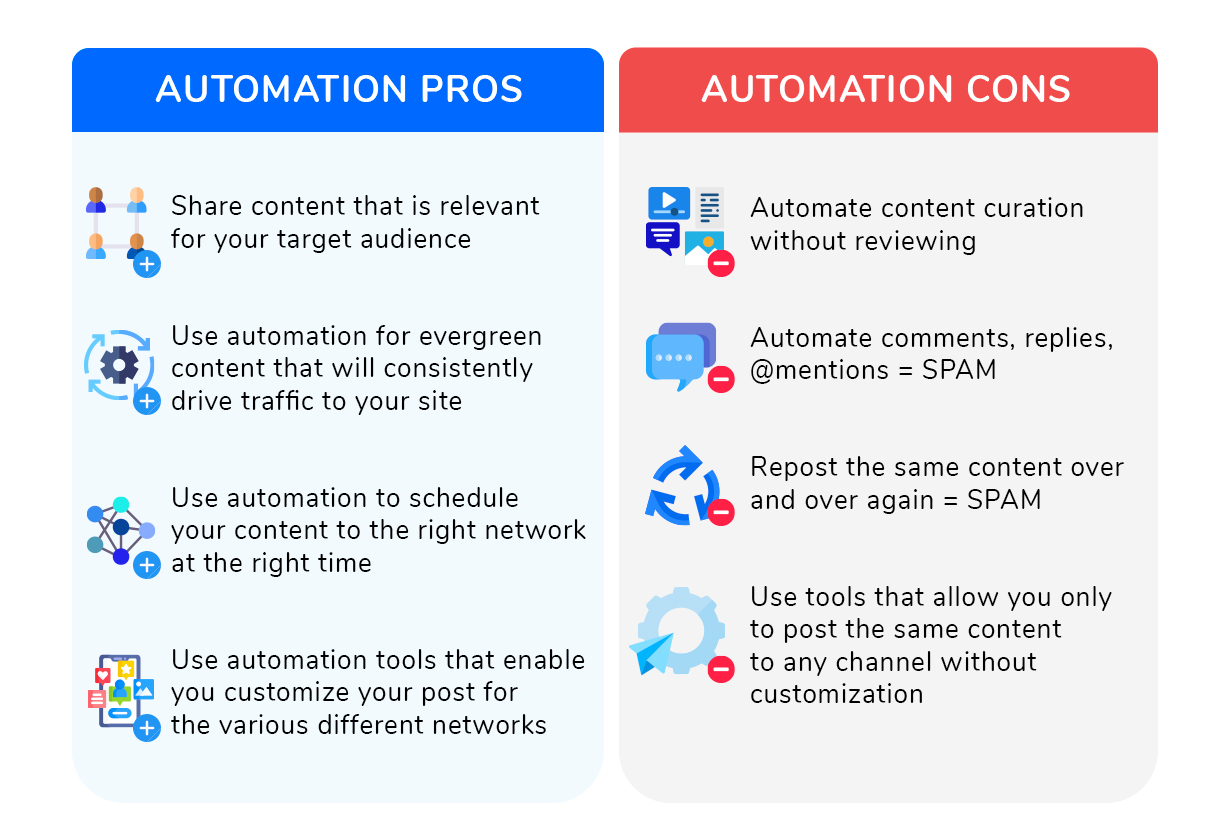 Automate Link Building: Practical Guide