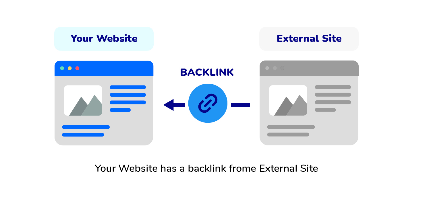 Best Backlink Monitoring Tools to Manage Link Building