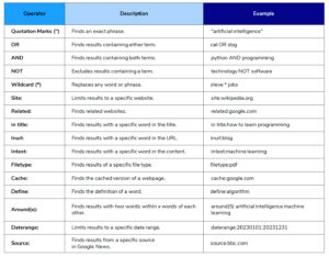 Google Search Operators: Full List [2024]