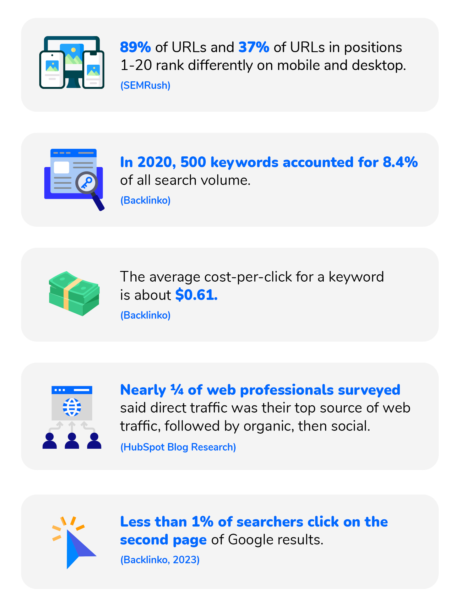 How to Check Google Rankings: A Comprehensive Guide