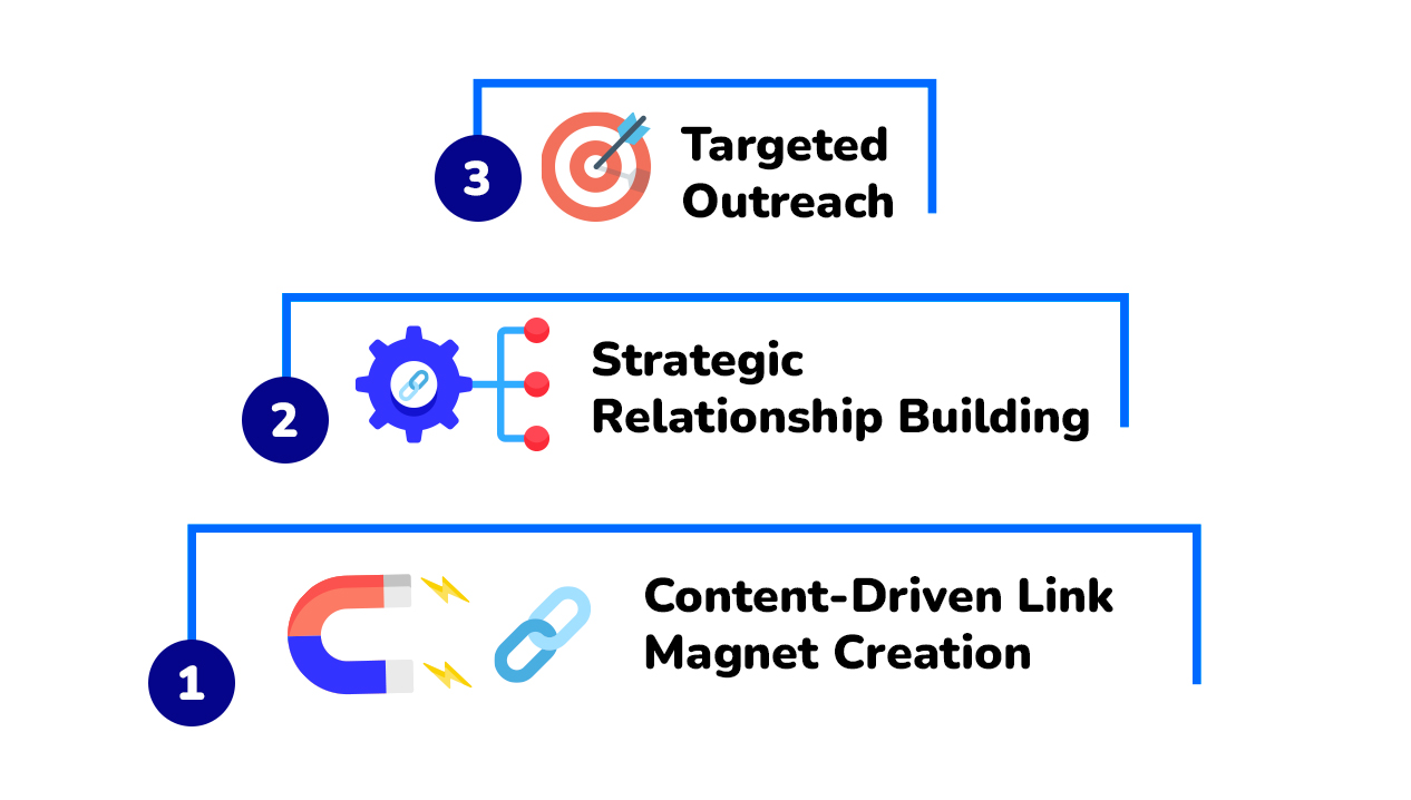 How to Build High-Quality Backlinks in 2025 (My Proven Strategies That Work Always)