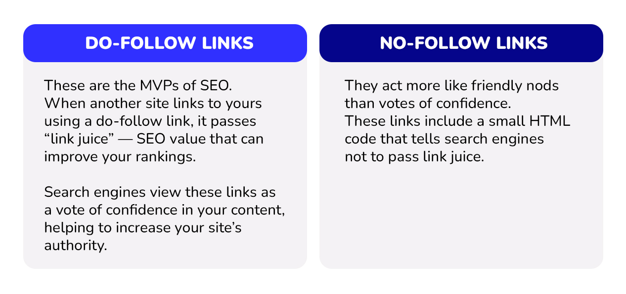 10 Best Link-Building Strategies for High-Quality Backlinks