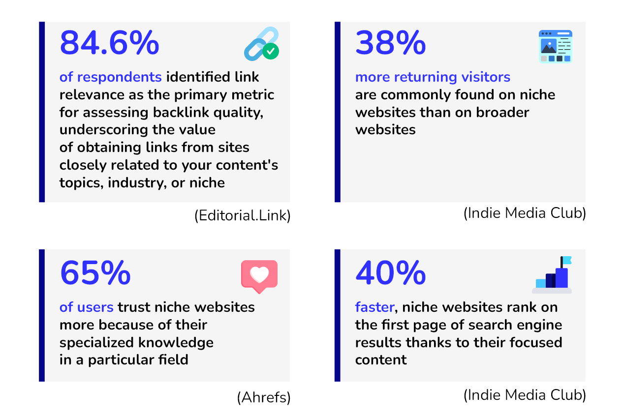 How to Find Niche Websites For Link Building