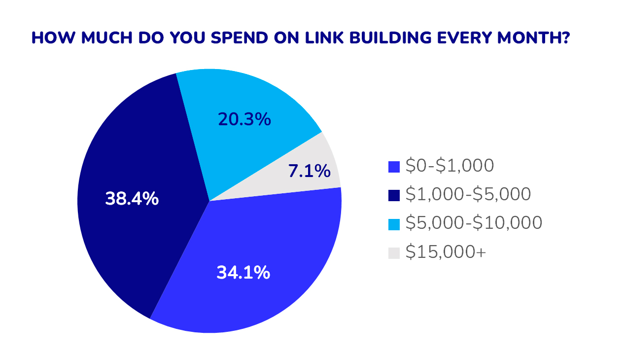 14 Link Building Metrics to Track in 2025