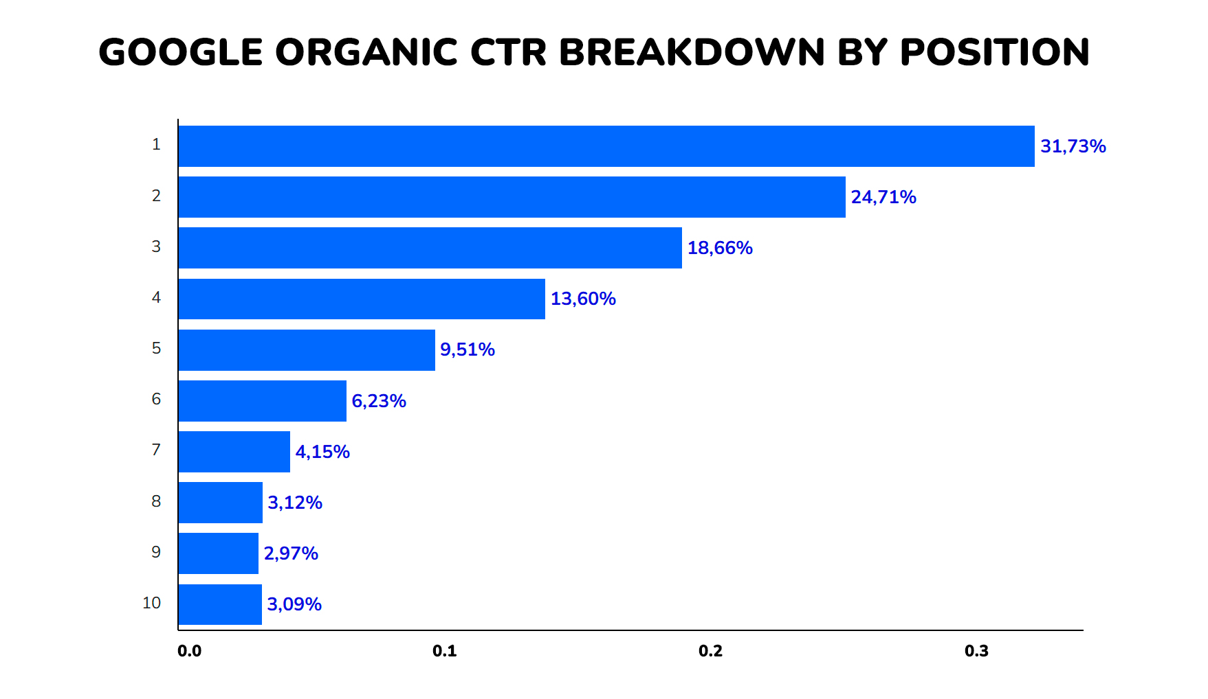 Search Engine Positioning: What It Is and How to Rank Higher