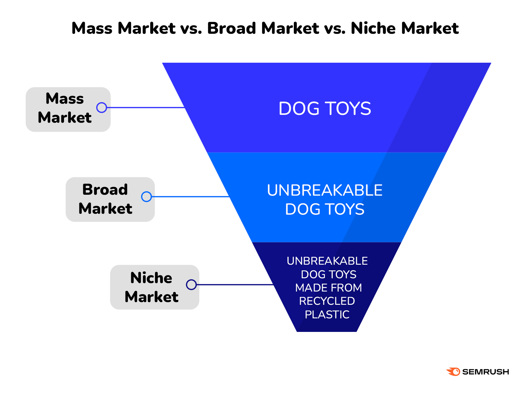 30 Best Profitable Micro Niche Blog Ideas to Monetize and Make Money in ...