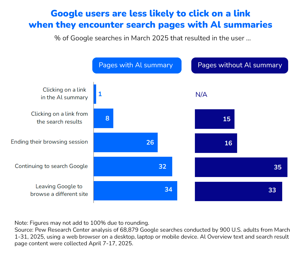 GEO Strategies for AI Search Visibility: Guide + Checklist [2025]