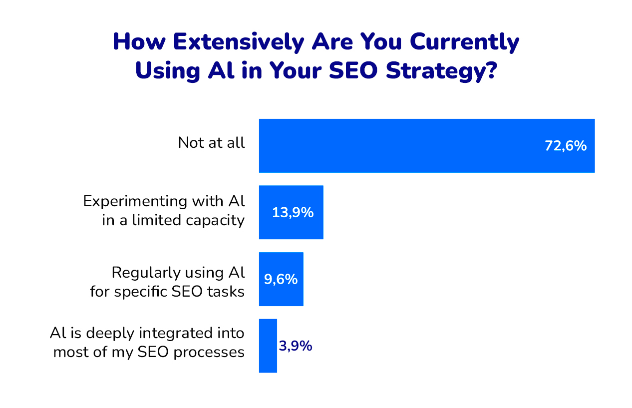 25 Best AI SEO Tools in 2025 (Free & Paid) to Scale Rankings