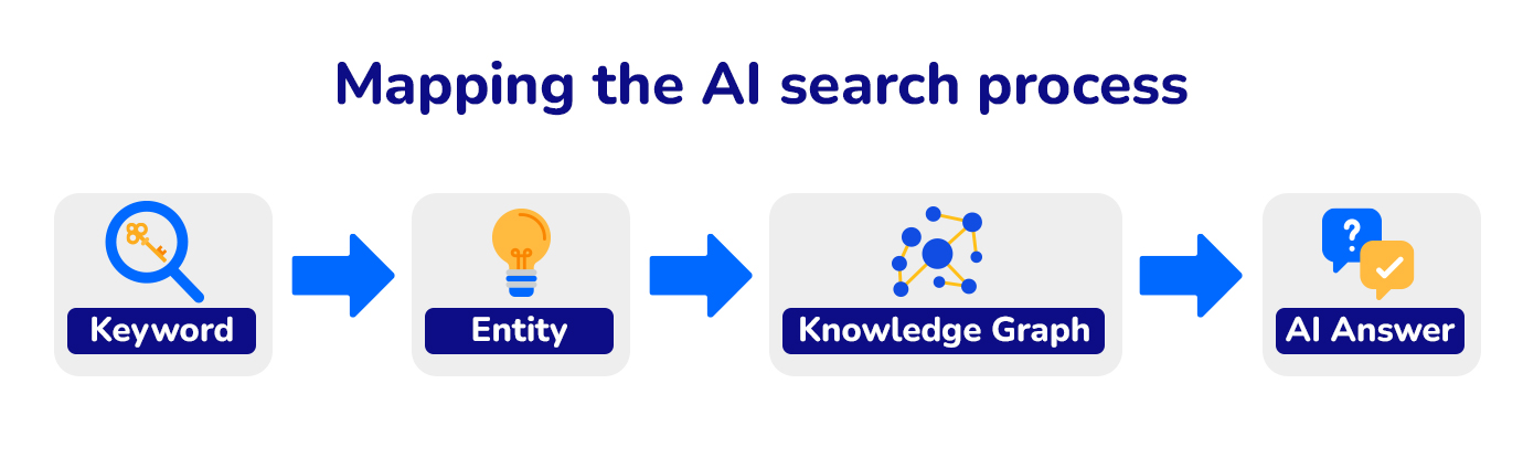Schema Markup for AI Search in 2026 | Structured Data for Better AI ...