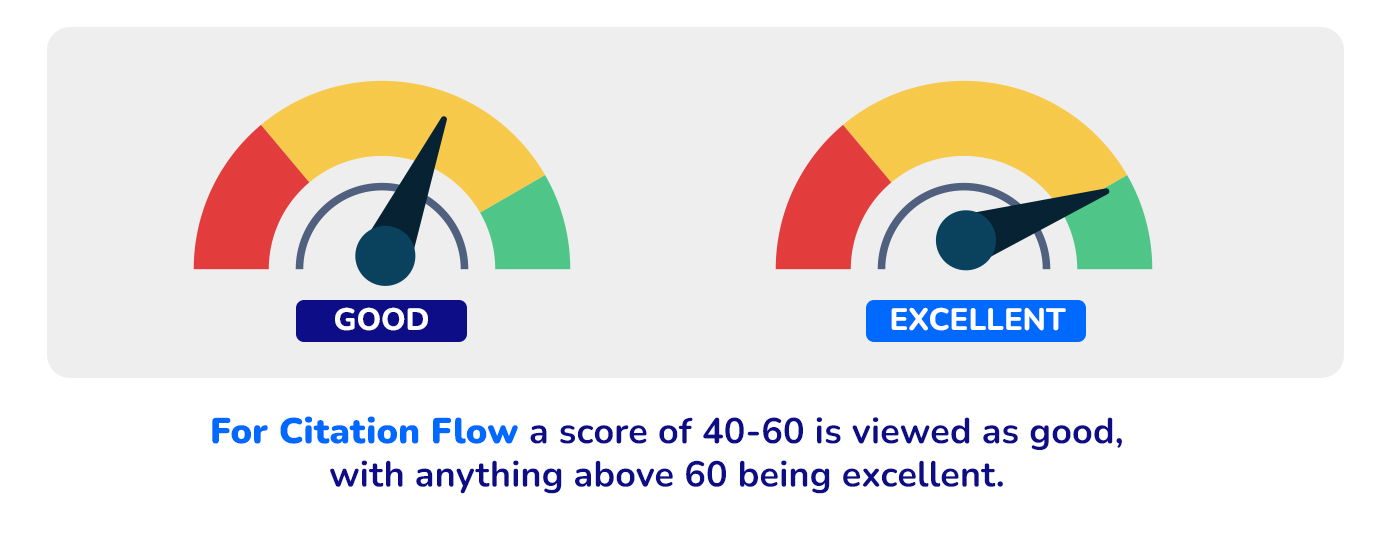 How To Check Trust Flow And Citation: Best TF CF Checkers